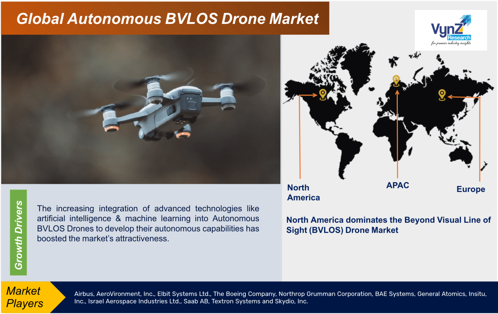 Global Autonomous BVLOS Drone Market Size, Share, Growth and Demand by 2030